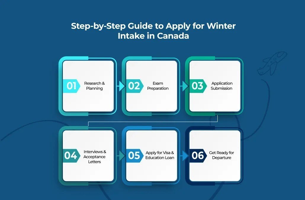 STUDY CANADA – skybridge-global.co.uk